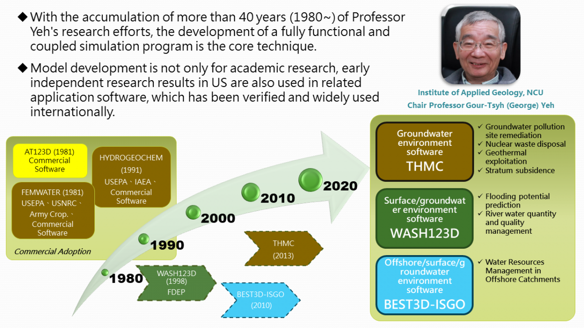 History/Research Papers – CAMRDA Store