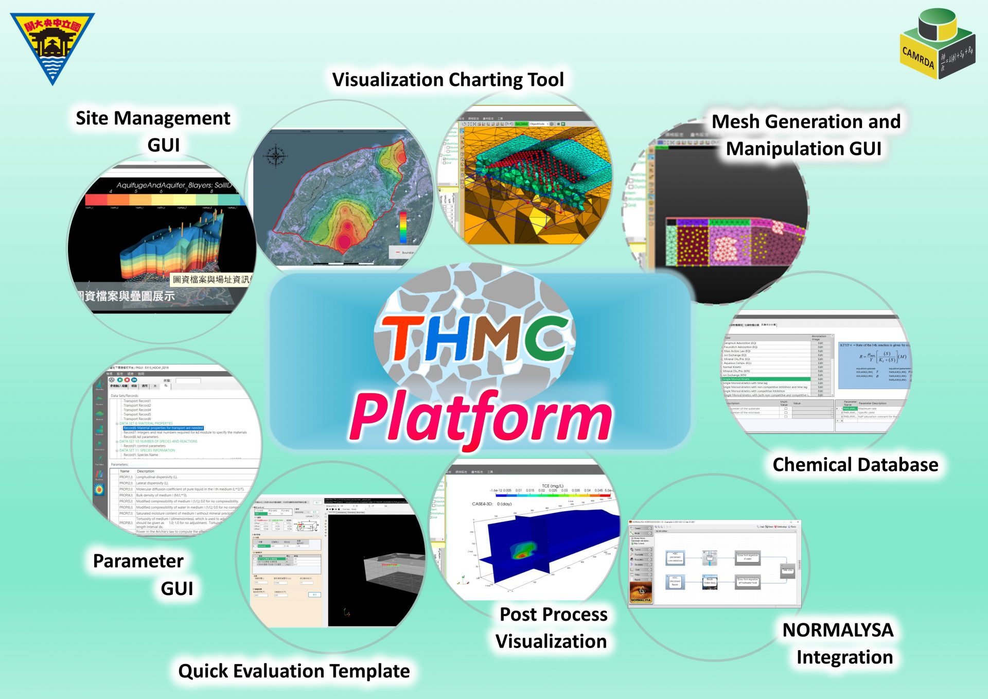 THMC – CAMRDA Store